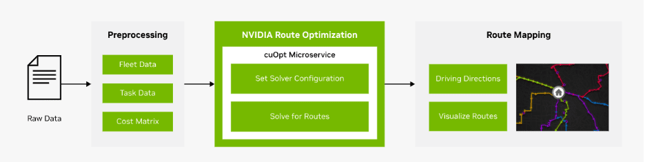 Route Planning Optimization With GPU Powered AI