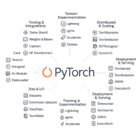 PyTorch Explained (2025): Concepts, Use Cases, Build & Deploy