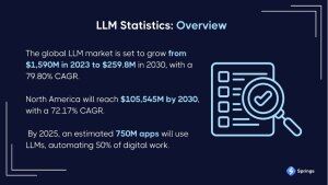 How To Run LLMs Locally - Deployment And Benchmark