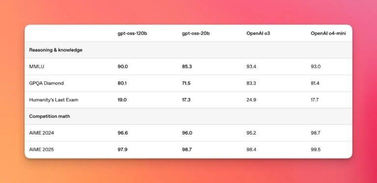 How To Run LLMs Locally - Deployment And Benchmark