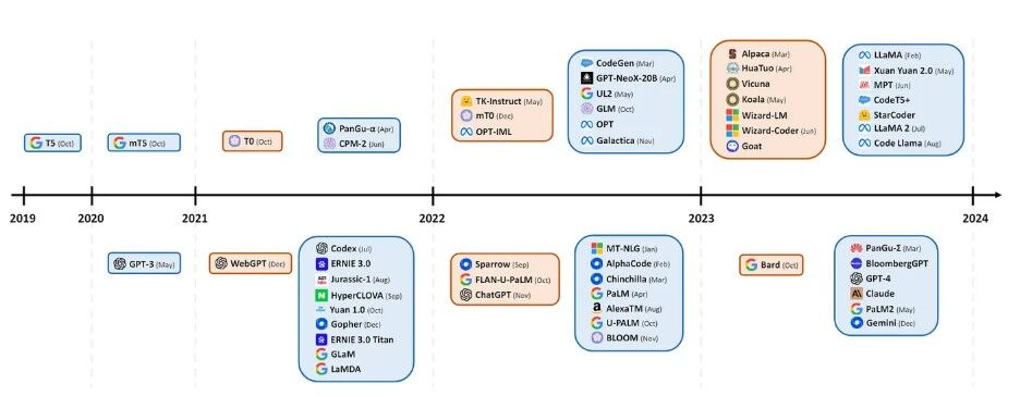LLMs Explained: Open-Source Vs Proprietary AI Models