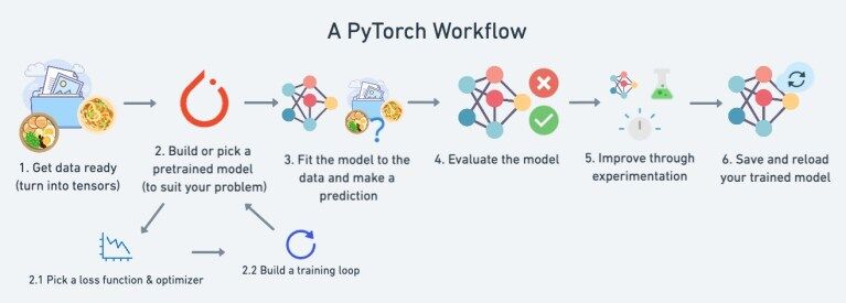PyTorch Vs TensorFlow (2025): An In-Depth Comparison