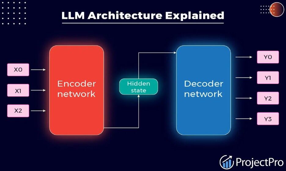 LLMs Explained: Open-Source Vs Proprietary AI Models