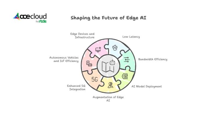 What Is Edge AI? Edge Vs Cloud, GenAI And Rollout Roadmap