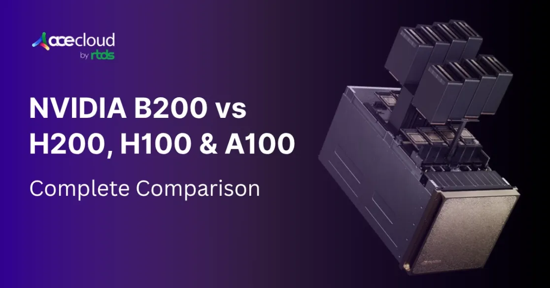 B200 Vs H200, B200 Vs H100, B200 Vs A100: Complete Guide