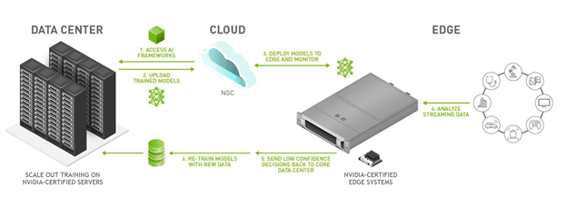 What Is Edge AI? Edge Vs Cloud, GenAI And Rollout Roadmap