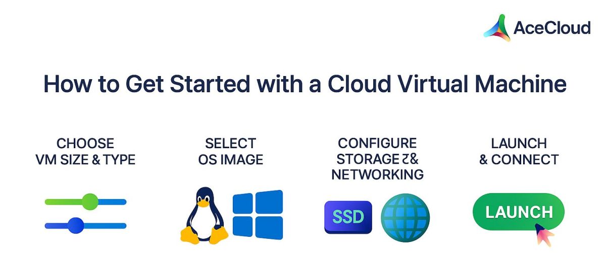 Virtual Machines In Cloud Computing: A Comprehensive Guide