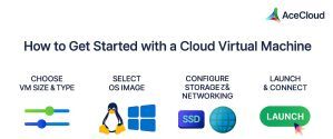 Virtual Machines In Cloud Computing: A Comprehensive Guide