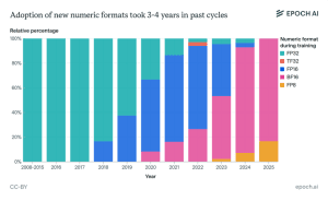 FP8 Vs BF16: Choosing Mixed Precision On NVIDIA Tensor Cores