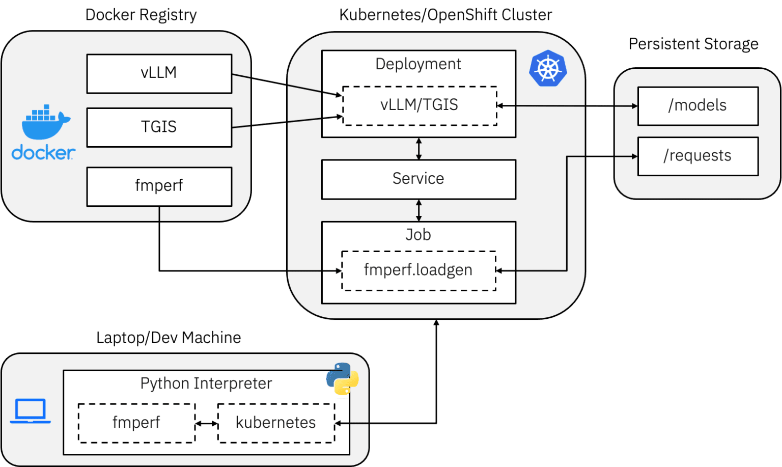 NVIDIA Ada Vs Ampere Vs Hopper Vs Blackwell: GPU Architecture Guide